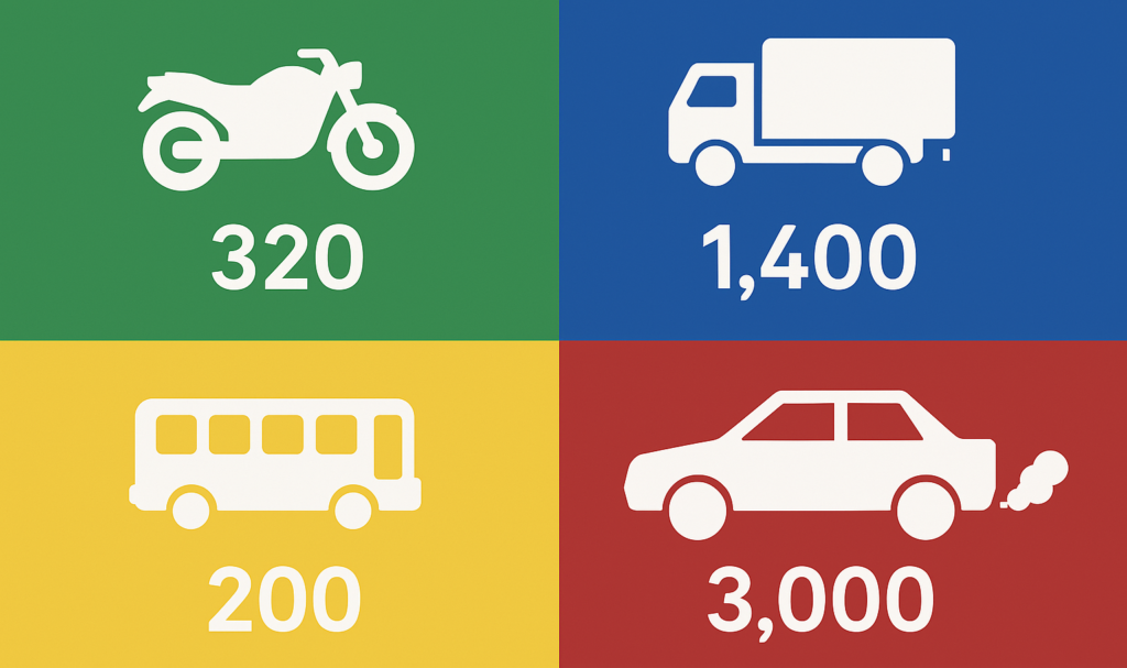 Knowing the Traffic, Counts! – Project Content